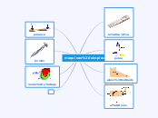 maquinas simples - Mind Map